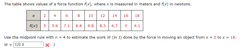 Solved The table shows values of ﻿a force function f(x), | Chegg.com