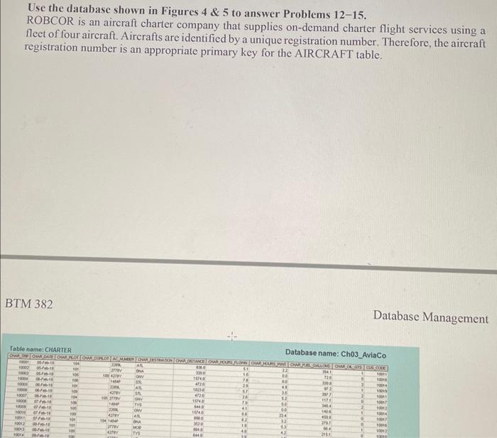 Solved Use the database shown in Figures 4&5 to answer | Chegg.com