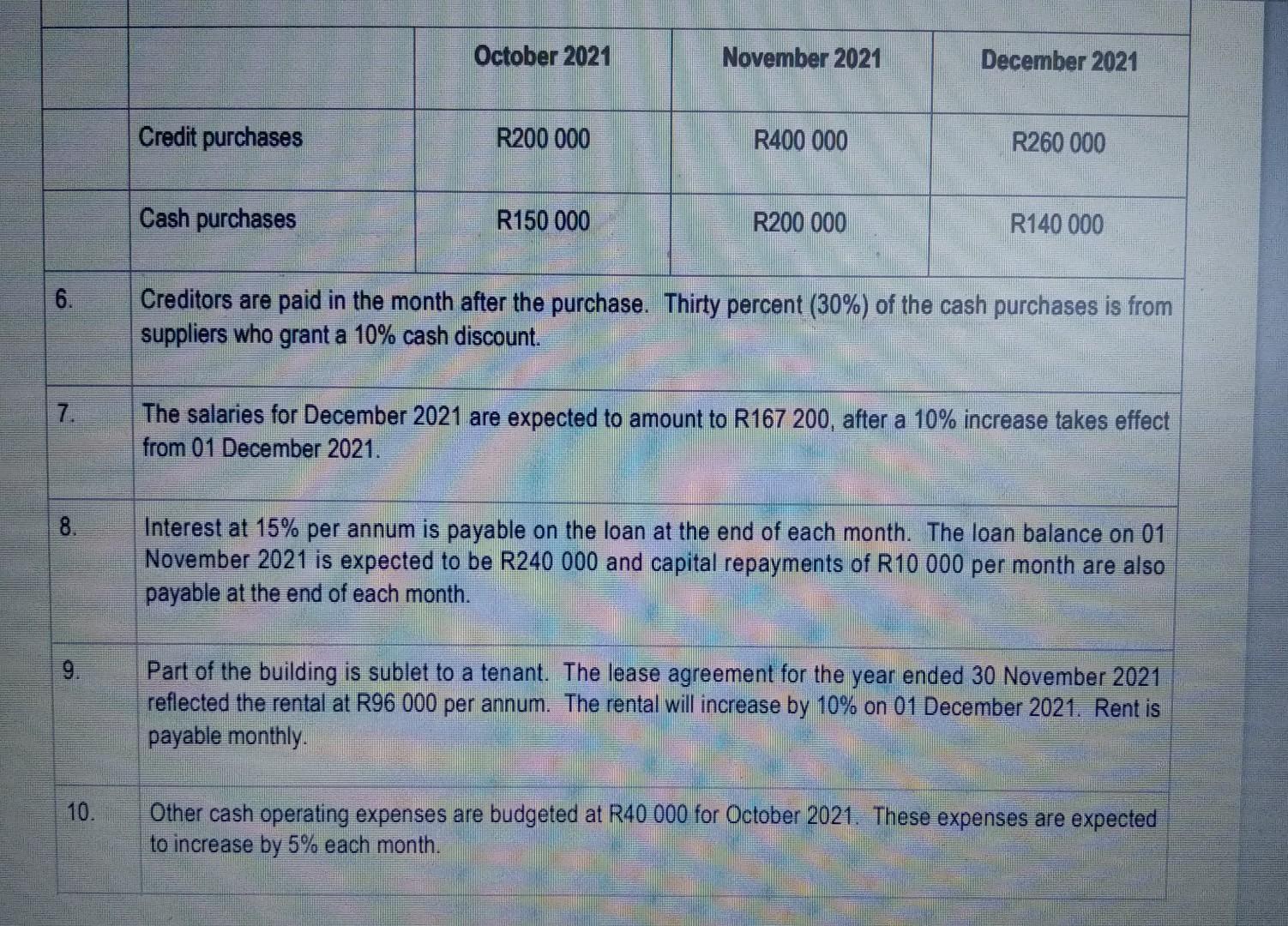 Solved 4.1 Debtors Collection Schedule (4 marks) 4.2 Cash | Chegg.com