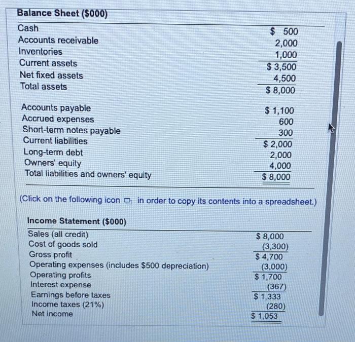 Solved (Ratio analysis) T Calculate the following ratios: a. | Chegg.com