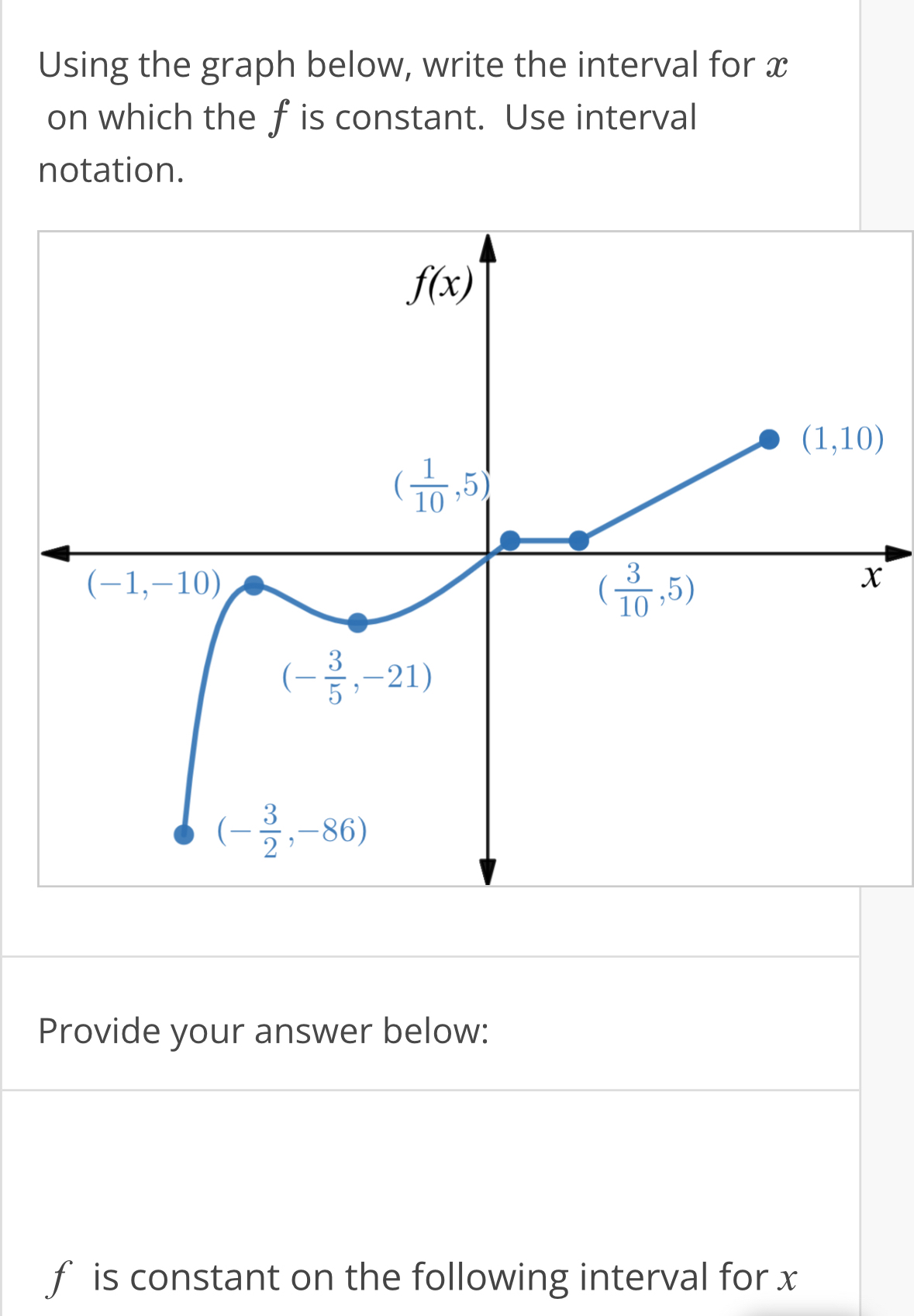 Solved Using the graph below, write the interval for x ﻿on | Chegg.com