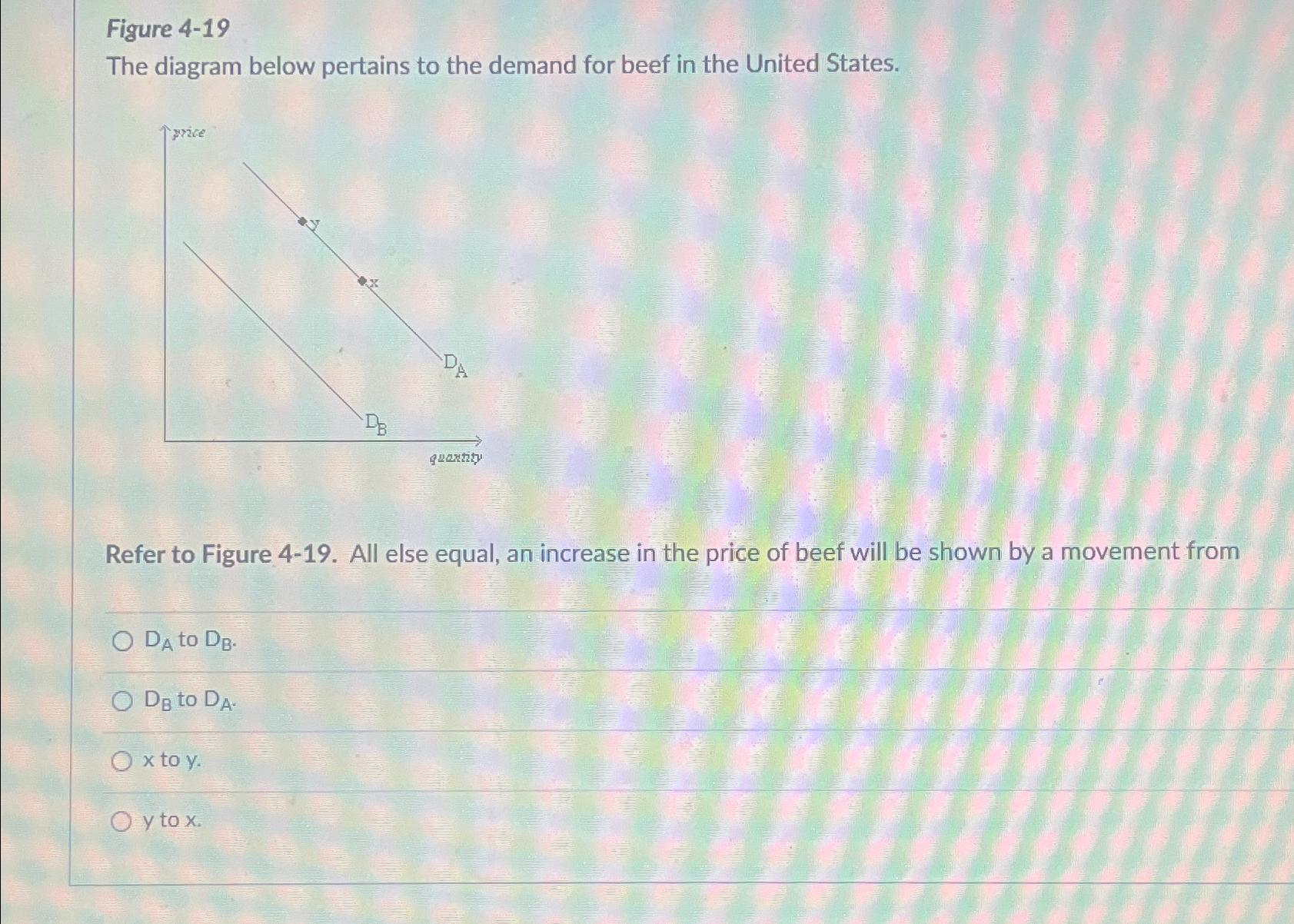 Solved Figure 4-19The diagram below pertains to the demand | Chegg.com