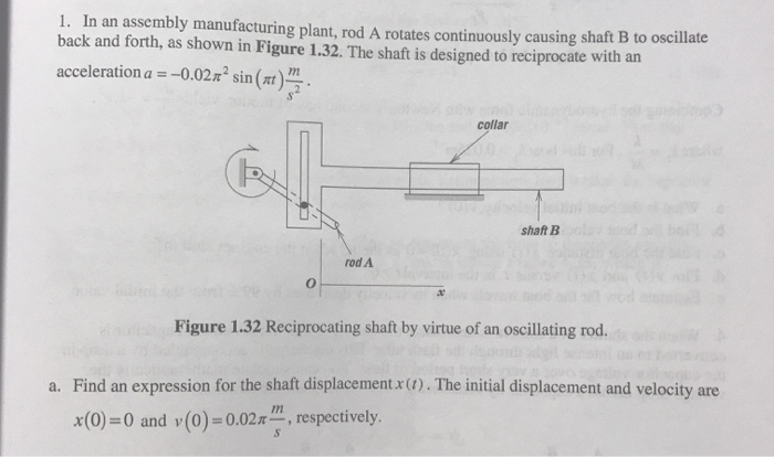Solved 1. In an assembly manufacturing plant, rod A rotates | Chegg.com