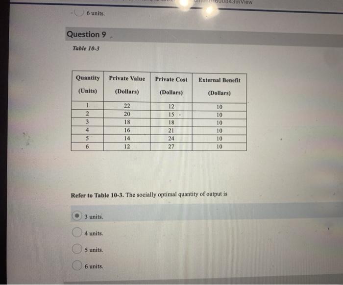 Solved Question 8 Table 10-3 Quantity Private Value Private | Chegg.com