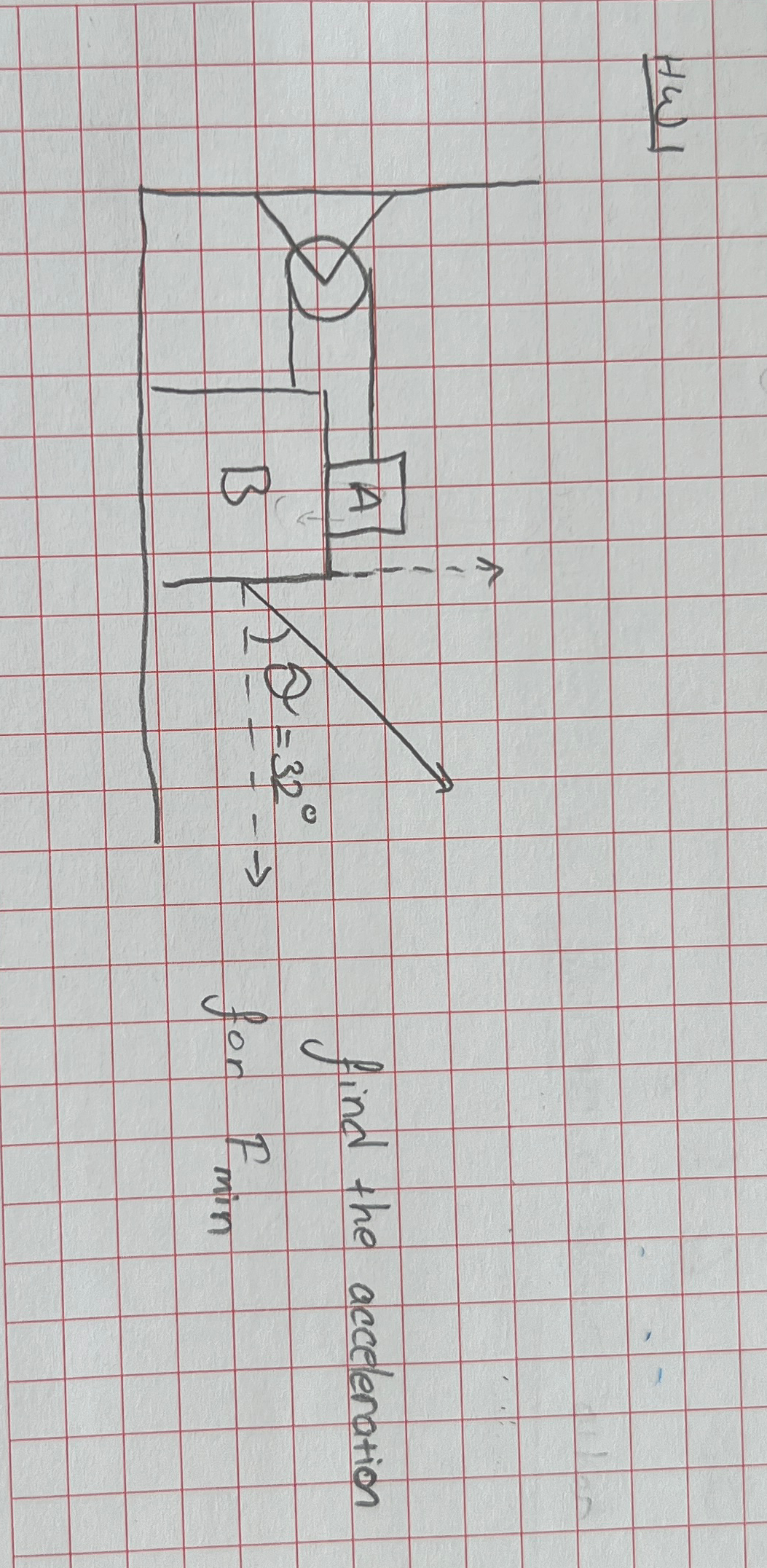 Solved Find the acceleration for minimum force | Chegg.com