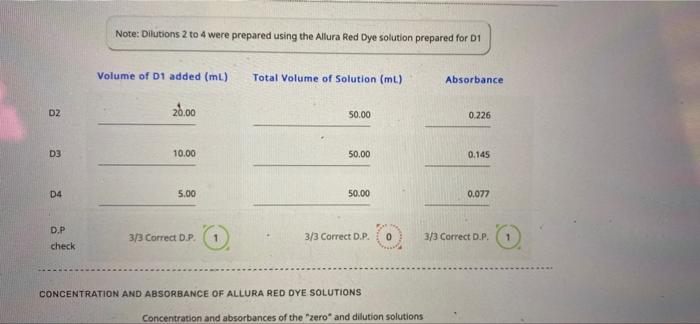 CONCENTRATION AND ABSORBANCE OF ALLURA RED DYE | Chegg.com