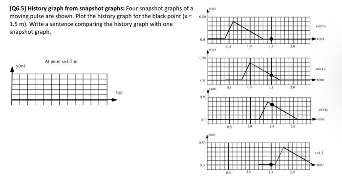 Solved yim) [Q6.5] History graph from snapshot graphs: Four | Chegg.com