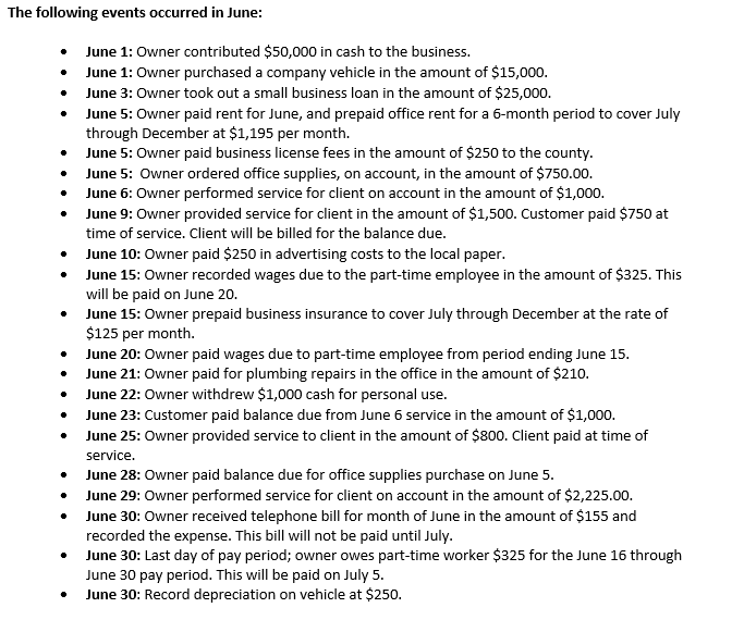 Solved You were recently hired as an entry-level bookkeeper | Chegg.com