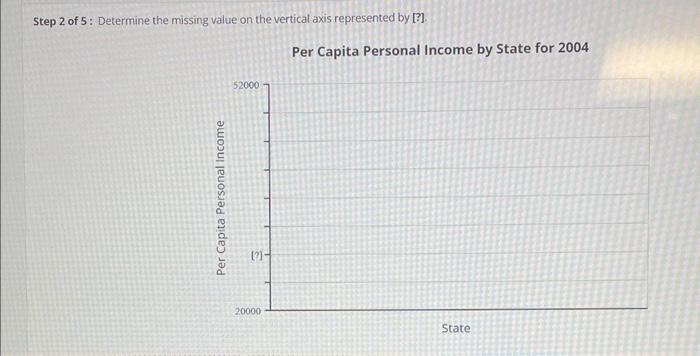 [solved] Step 2 Of 5 Determine The Missing Value On The
