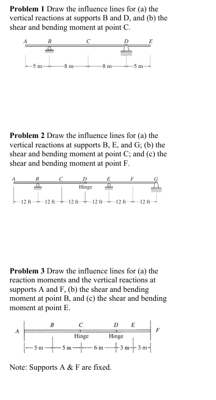Solved Problem 1 ﻿Draw the influence lines for (a) ﻿the | Chegg.com