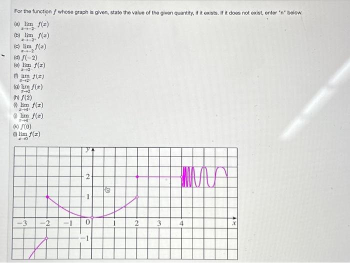 For the function f whose graph is given, state the | Chegg.com