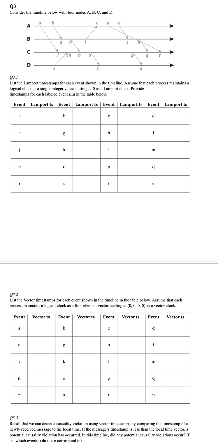 Solved Q3Q3.1List the Lamport timestamps for each event | Chegg.com
