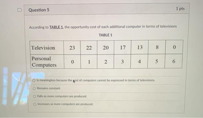 Solved D Question 5 1 pts According to TABLE 1. the | Chegg.com Solved D Question 5 1 pts According to TABLE 1. the | Chegg.com