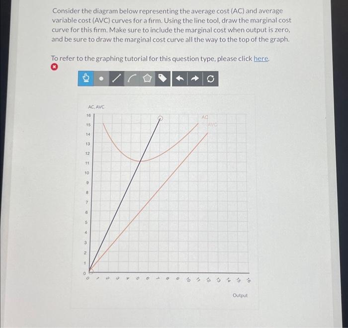 Solved Consider the diagram below representing the average | Chegg.com