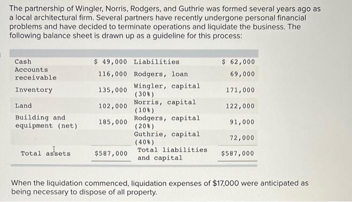 The partnership of Wingler, Norris, Rodgers, and | Chegg.com
