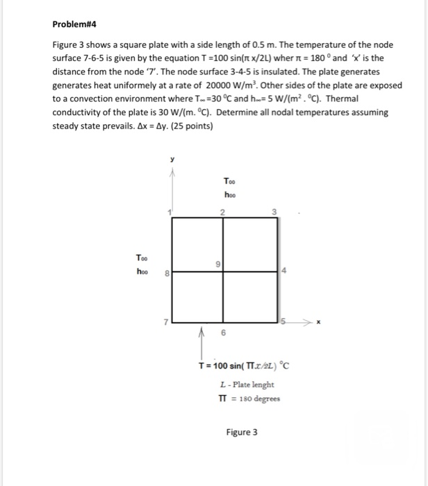 Solved Problem#4 Figure 3 shows a square plate with a side | Chegg.com