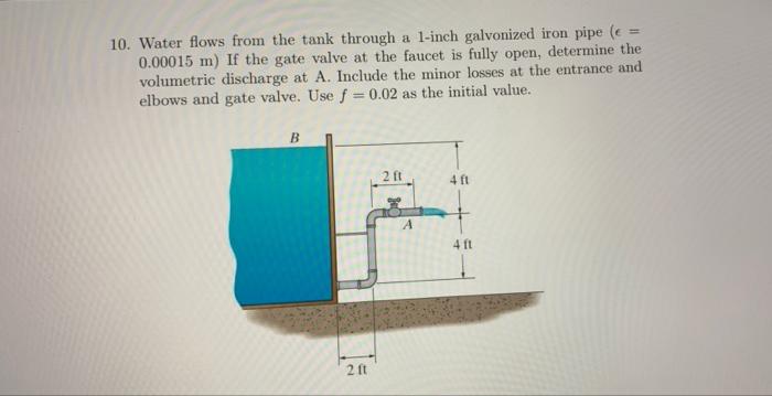 Solved 10. Water flows from the tank through a 1-inch | Chegg.com