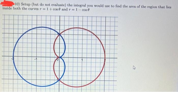 Solved Find the area of the region enclosed by one loop of | Chegg.com