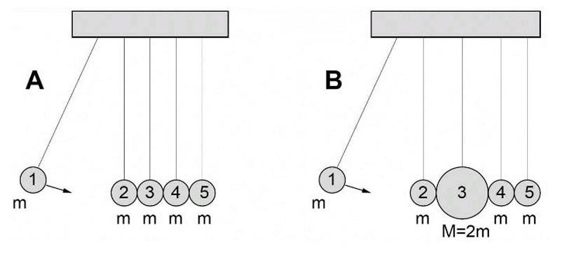 Solved Calculate the velocities of all balls after the | Chegg.com