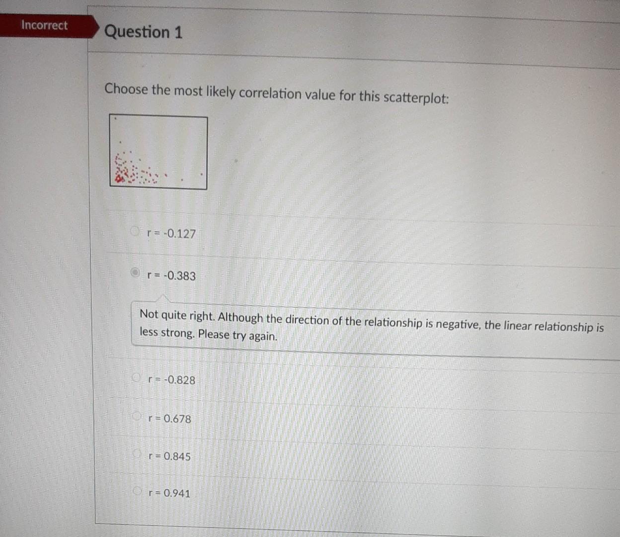 Solved Choose the most likely correlation value for this | Chegg.com