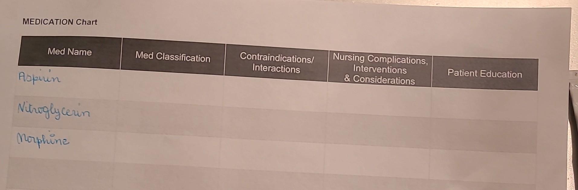 Solved MEDICATION Chart | Chegg.com