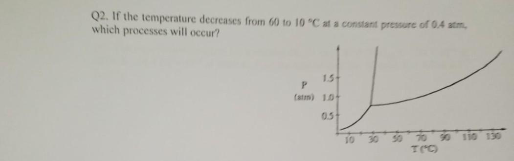 Solved Q2. If the temperature decreases from 60 to 10∘C at a | Chegg.com