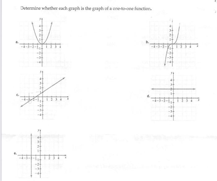 Solved Determine whether each graph is the graph of a | Chegg.com