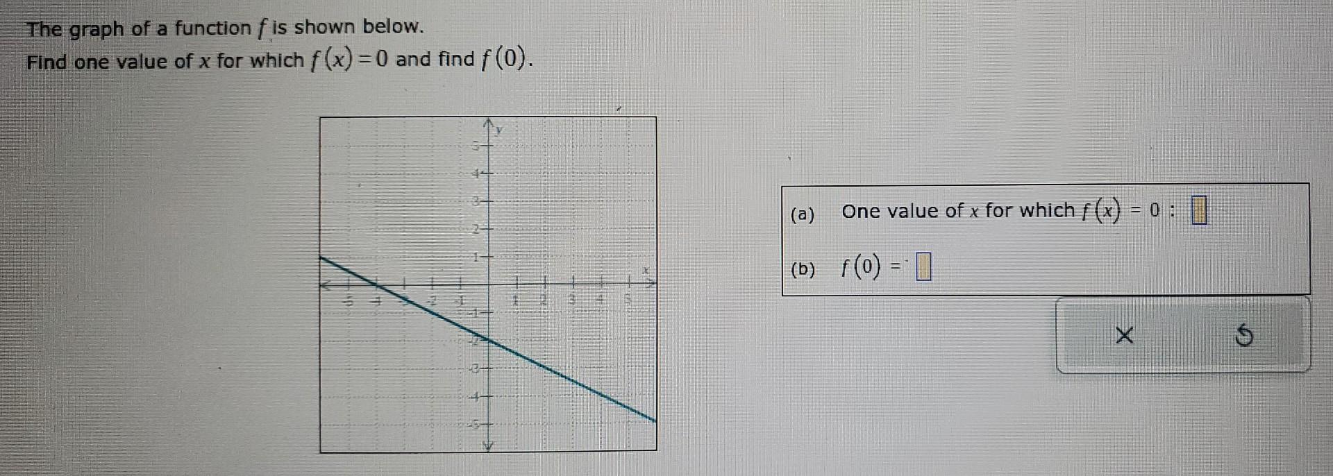 Solved The graph of a function f is shown below. Find one | Chegg.com