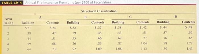 Solved Use Table 19-4 to calculate the building, contents, | Chegg.com Solved Use Table 19-4 to calculate the building, contents, | Chegg.com