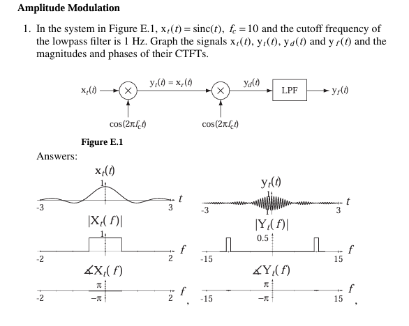 Solved Amplitude ModulationIn the system in Figure | Chegg.com