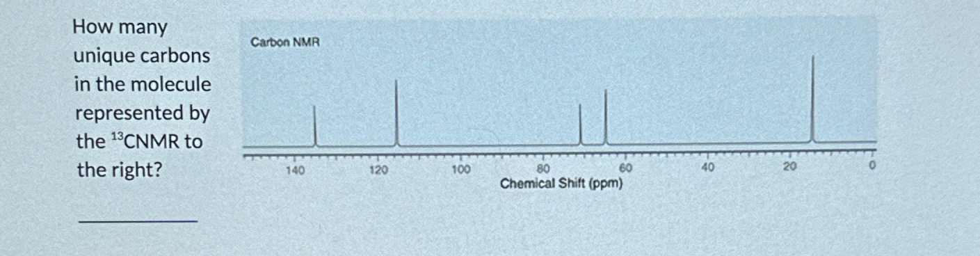 How manyunique carbons in the molecule represented by | Chegg.com