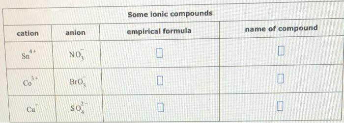 Solved element #1 element #2 Forms ionic compound? empirical | Chegg.com