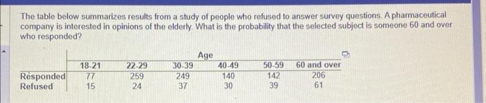 Solved The table below summarizes results from a study of | Chegg.com