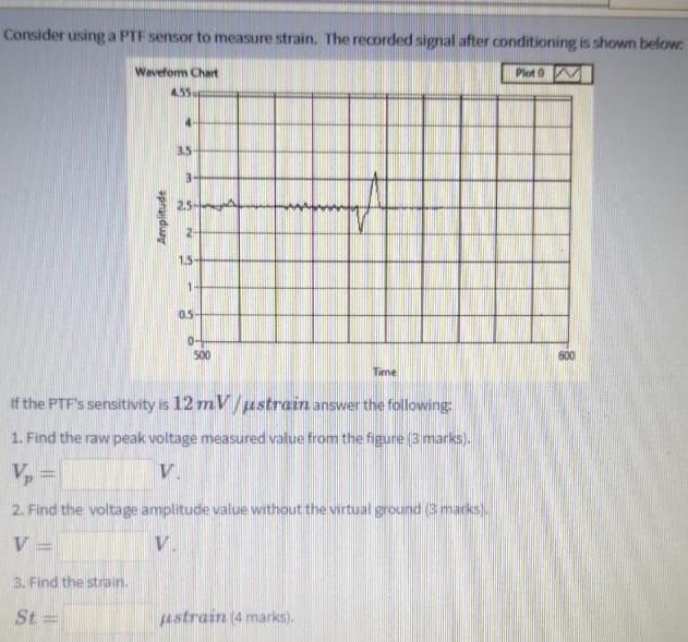 Solved Consider using a PTF sensor to measure strain. The | Chegg.com
