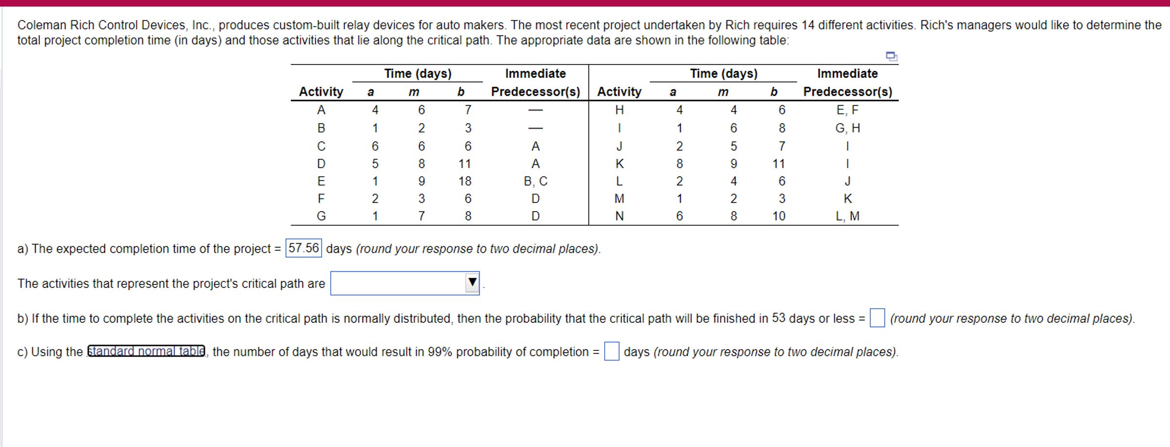 Solved total project completion time (in days) ﻿and those | Chegg.com