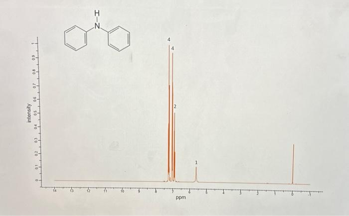 Solved Analyzing the NMR | Chegg.com