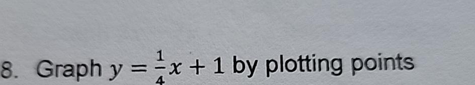 Solved Graph y=14x+1 ﻿by plotting points | Chegg.com