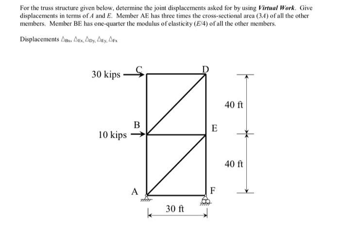 Solved For the truss structure given below, determine the | Chegg.com