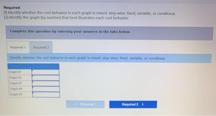 Solved Exercise 18-1 Cost behavior in graphs LO C1 Following | Chegg.com