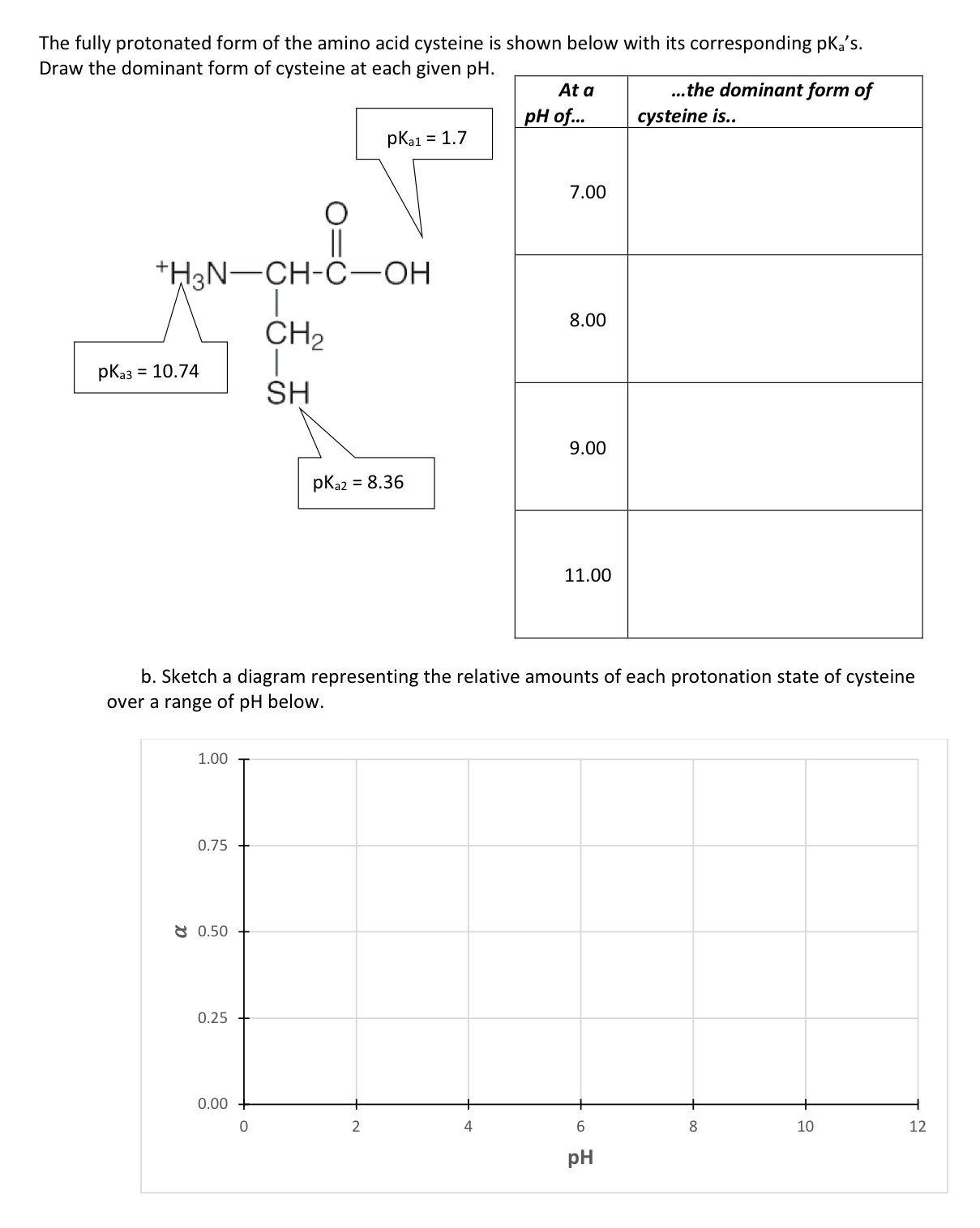 Solved The fully protonated form of the amino acid cysteine | Chegg.com