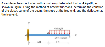 Solved A cantilever beam is loaded with a uniformly | Chegg.com