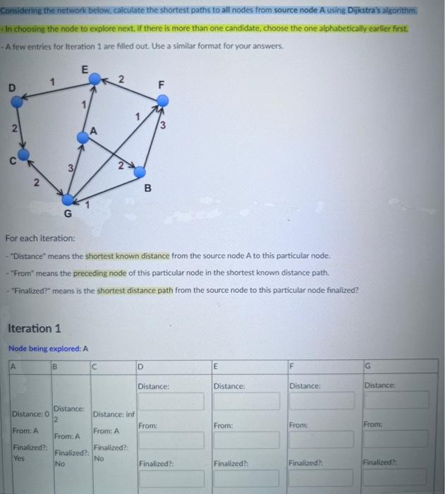 Solved Considering the network below, calculate the shortest | Chegg.com