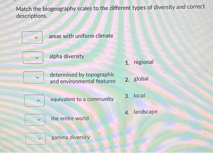 Solved Match the biogeography scales to the different types | Chegg.com