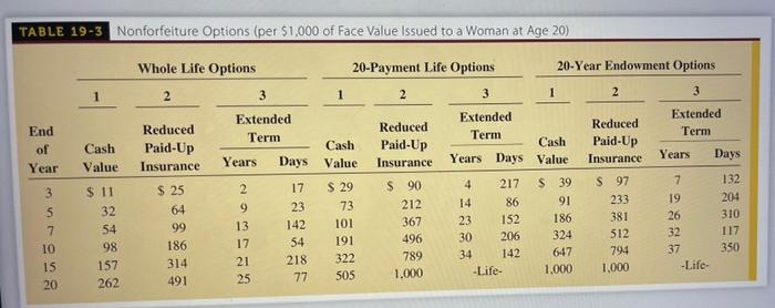 Solved Using Table 19-3, calculate the value of the | Chegg.com