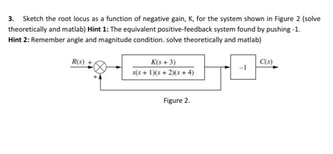Solved 3. Sketch the root locus as a function of negative | Chegg.com