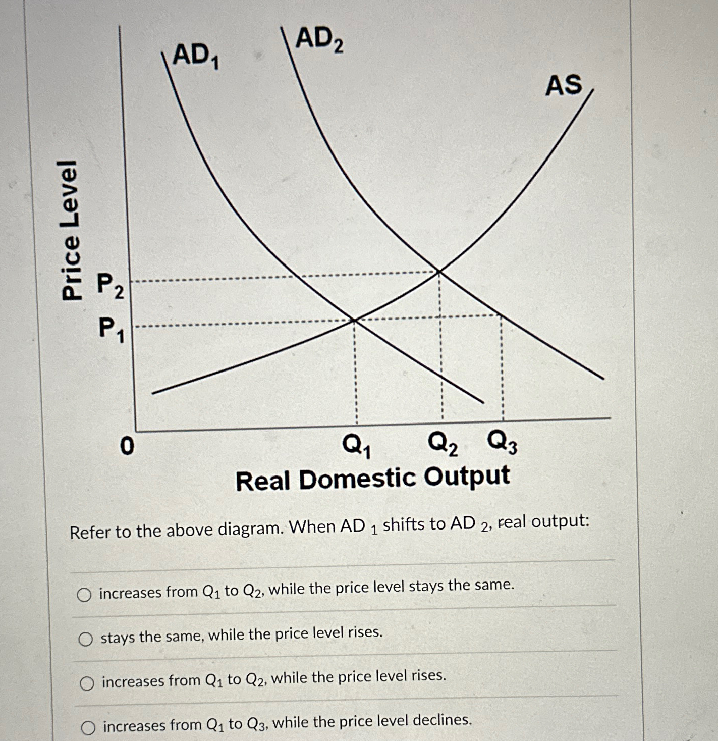 Solved Refer to the above diagram. When AD1 ﻿shifts to AD2, | Chegg.com