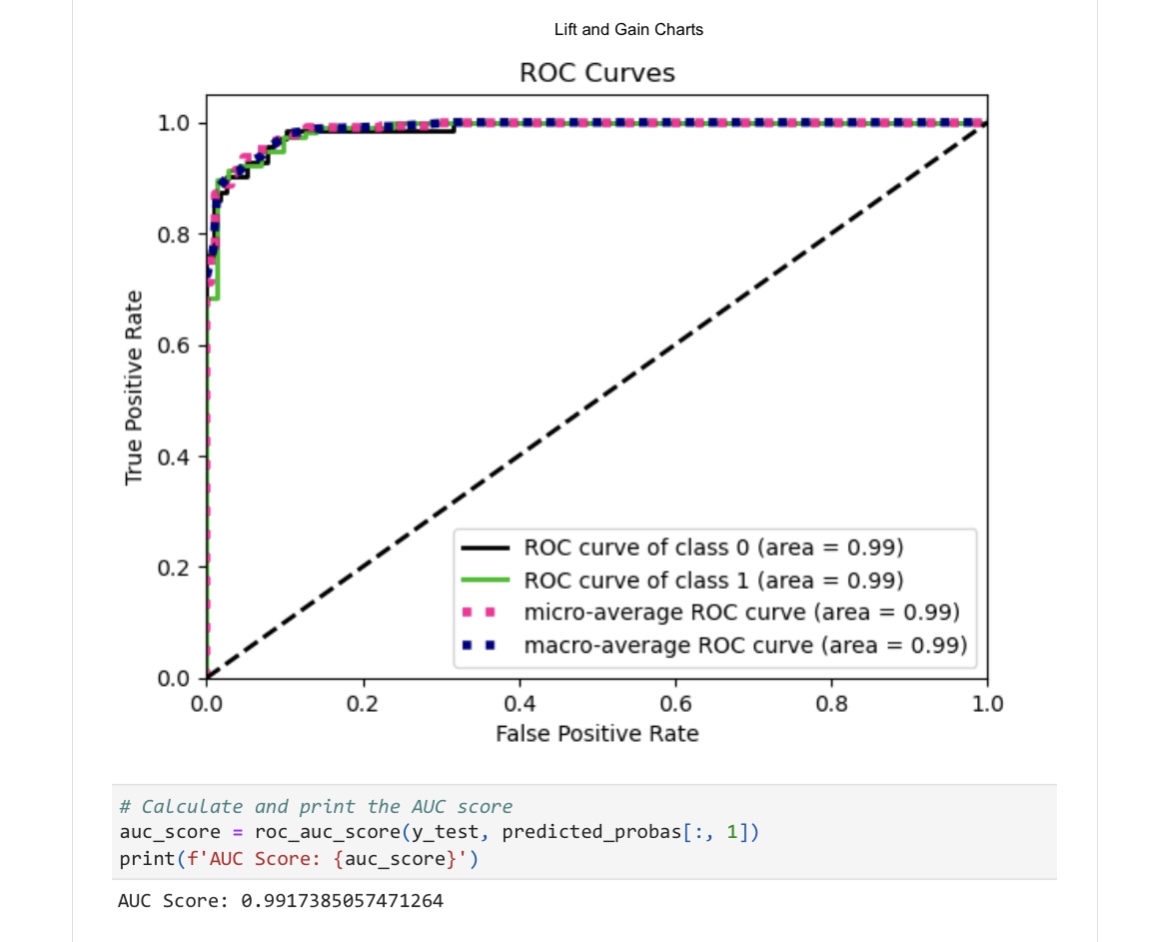 Solved Can you interpret the ROC Curves and the AUC Score: | Chegg.com