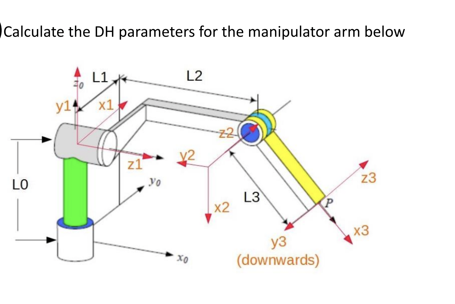 Solved Calculate the DH parameters for the manipulator arm | Chegg.com