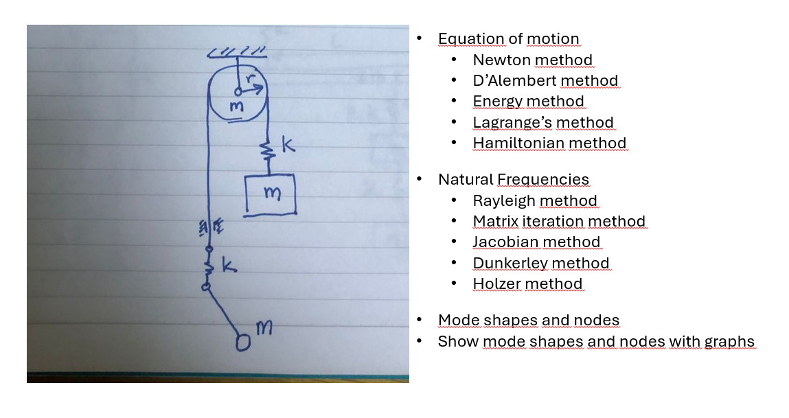 Solved Equation of motion: Newton method, D'Alembert method, | Chegg.com