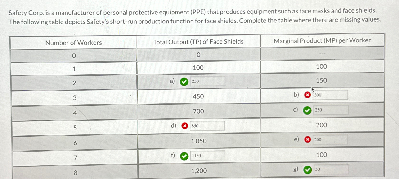 Solved Safety Corp. is a manufacturer of personal protective | Chegg.com